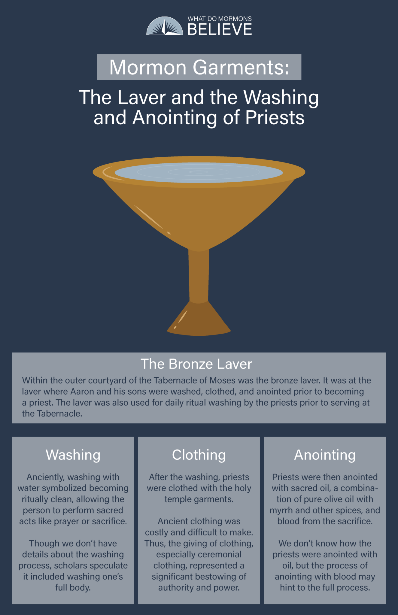 What do Mormons Believe? - Mormonism Explained