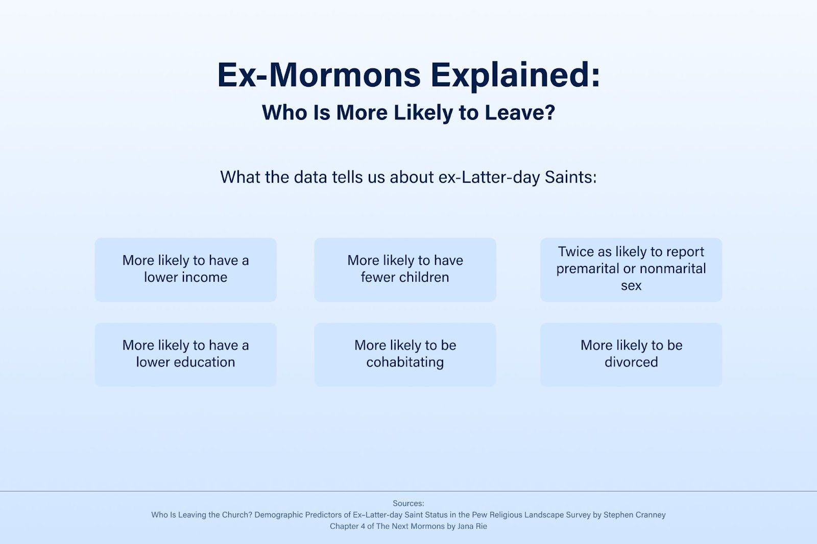 Ex-Mormons Explained: Who Is More Likely to Leave?